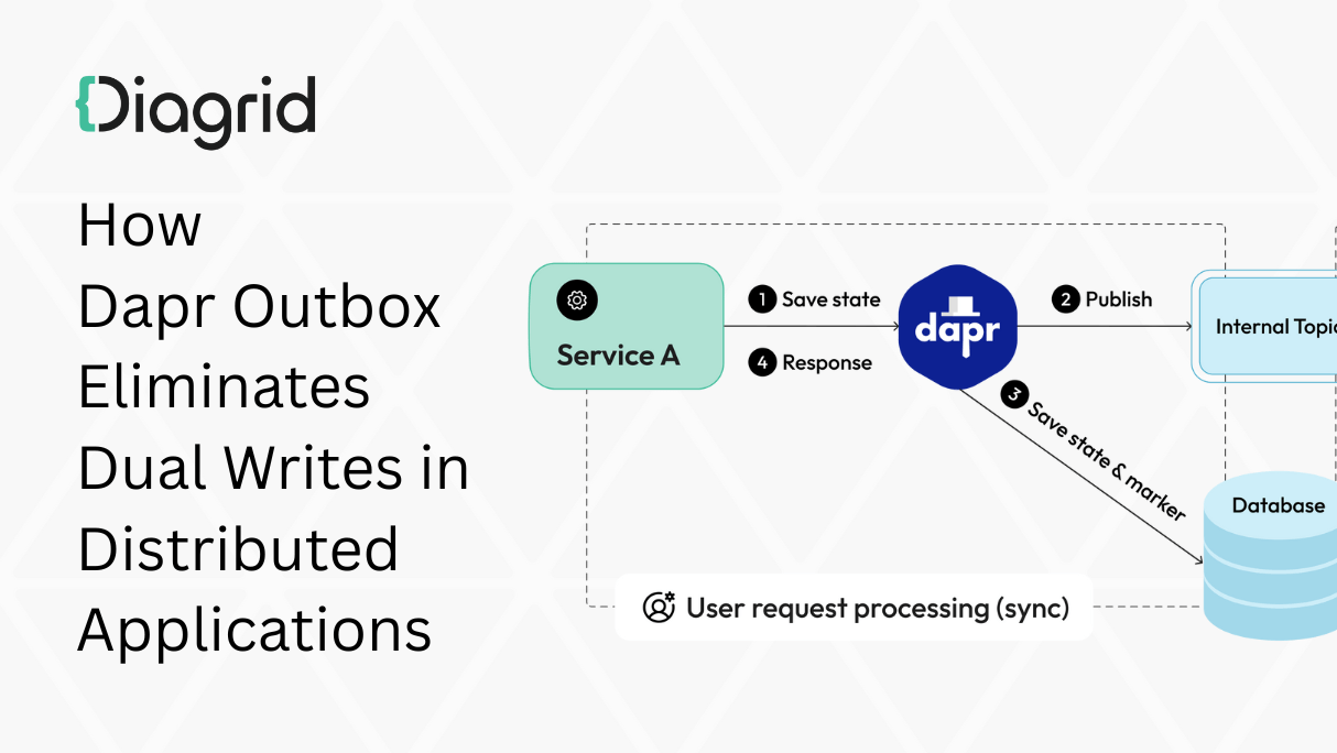 .NET Aspire & Dapr: What are they and how they complement each other when building distributed ...